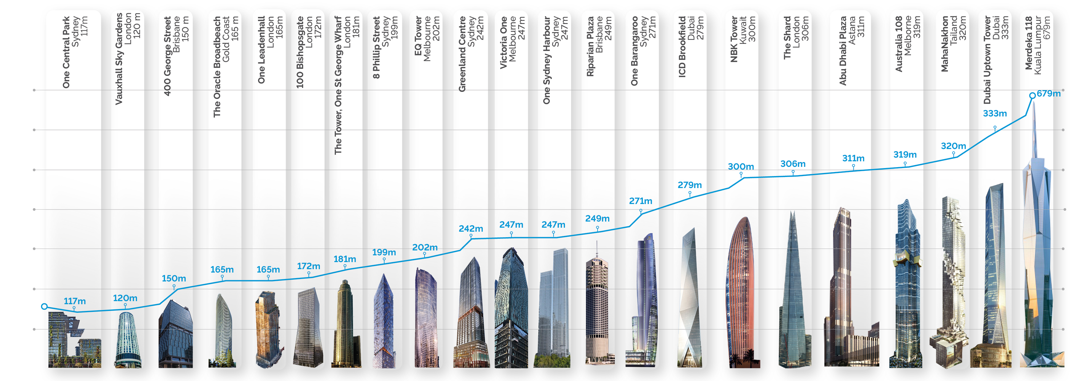 CTBUH Member in Focus: Robert Bird Group – CTBUH